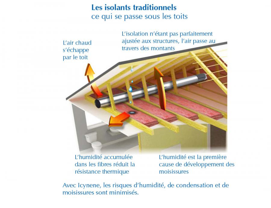 Application Icynène - Isolation Collignon
